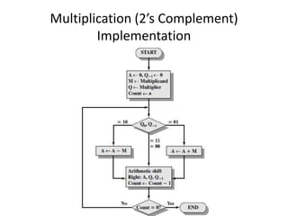 Computer Architecture Lecture slide 2. course se 222 | PPT