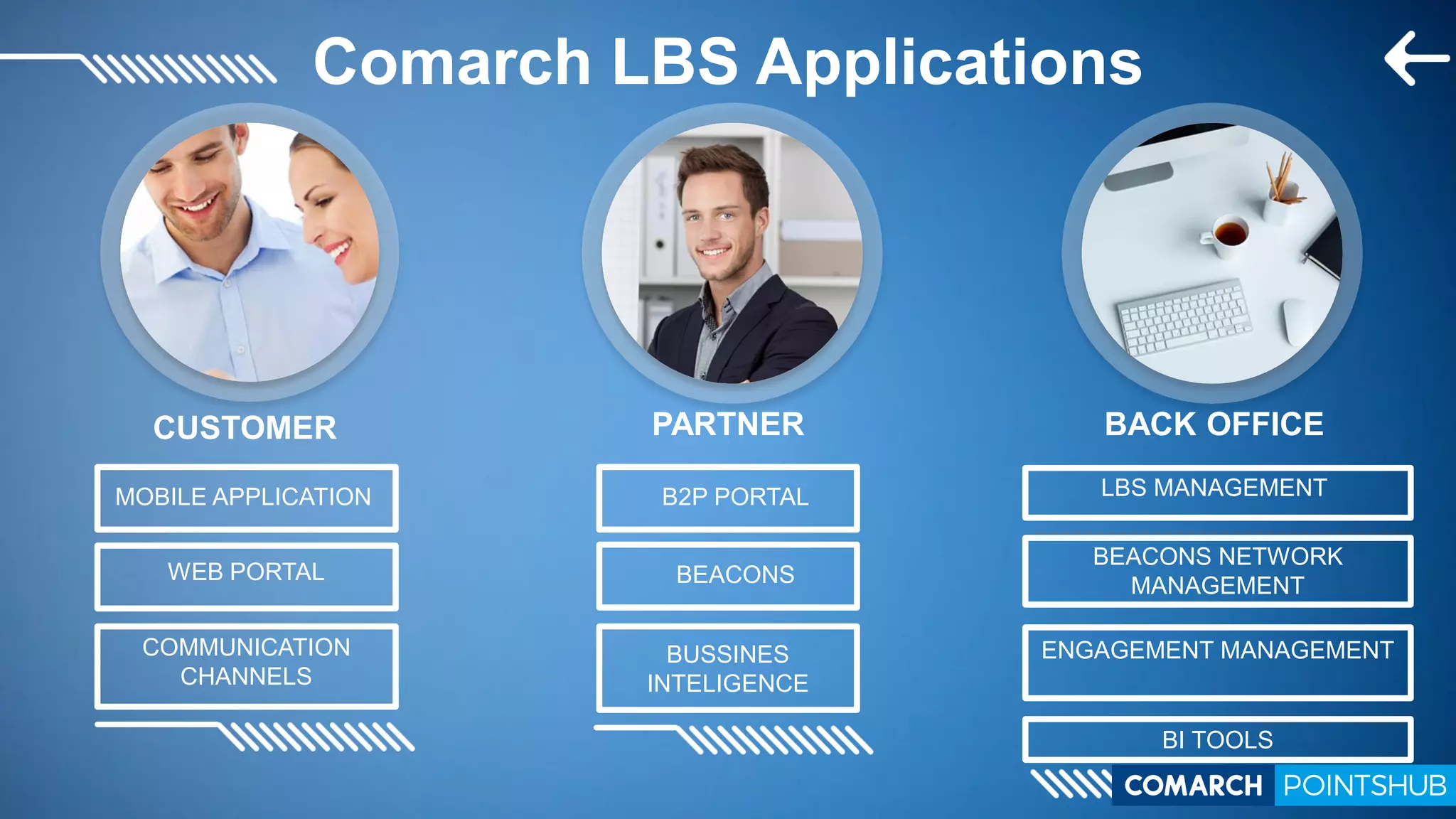 Comarch Smart City concept: How to design and build a Smart City | PPT ...