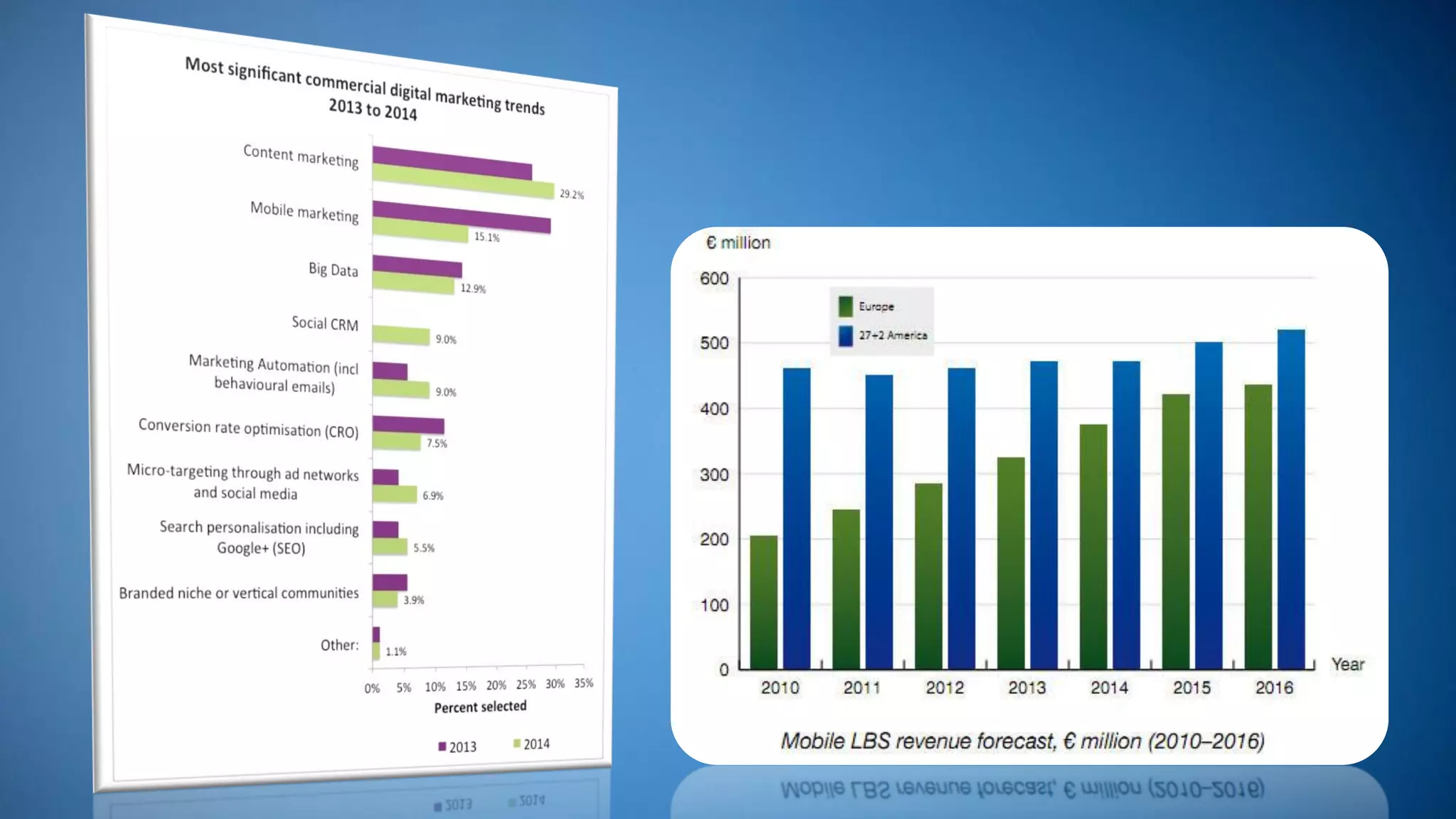 Comarch Smart City concept: How to design and build a Smart City | PPT ...
