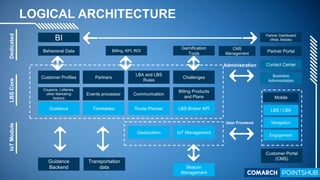 Comarch Smart City concept: How to design and build a Smart City | PPT
