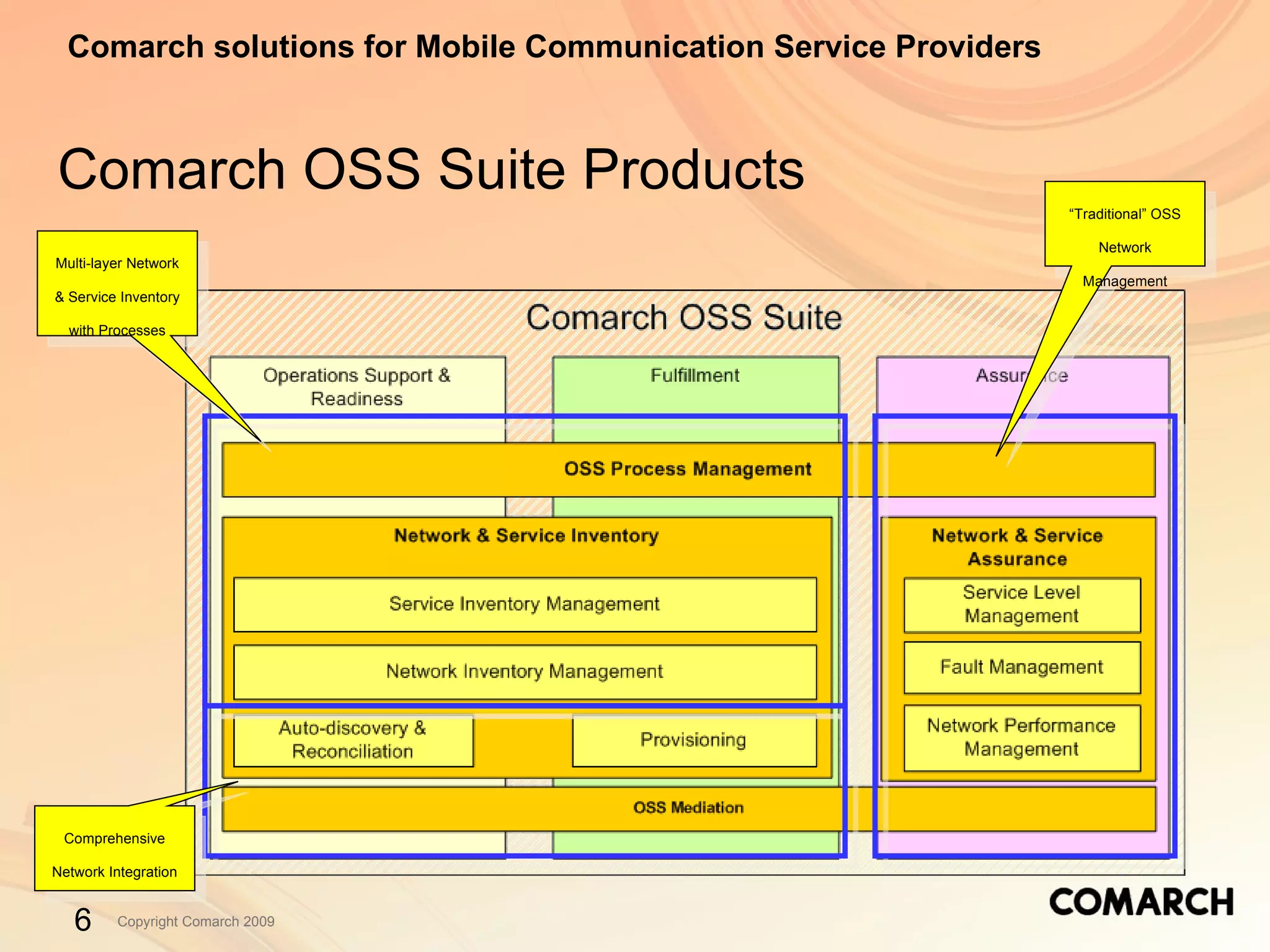 Comarch solutions for Mobile Communication Service Providers | PPT