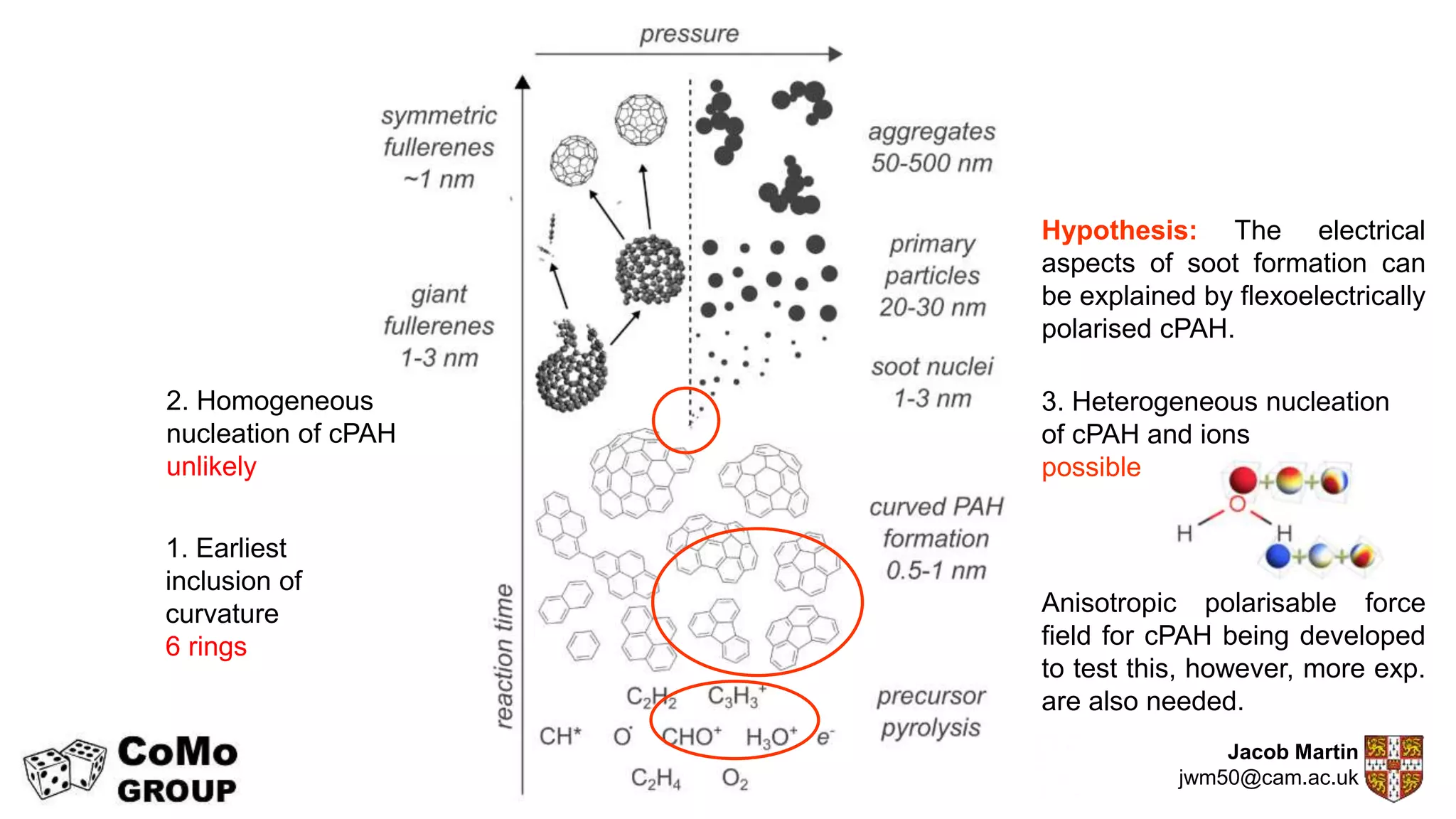 Polar curved polycyclic aromatic hydrocarbons in soot formation | PPT