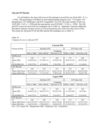 Combat field fire (CFF) | PDF