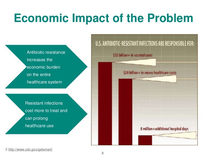 Economic impact of antimicrobial resistance by Shawn MacVane