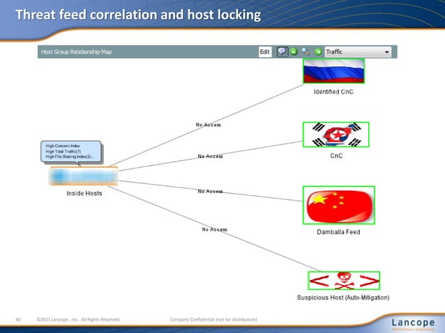 Combating Advanced Persistent Threats with Flow-based Security ...