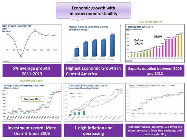 Combating climate change and reducing poverty through forestry | PPT