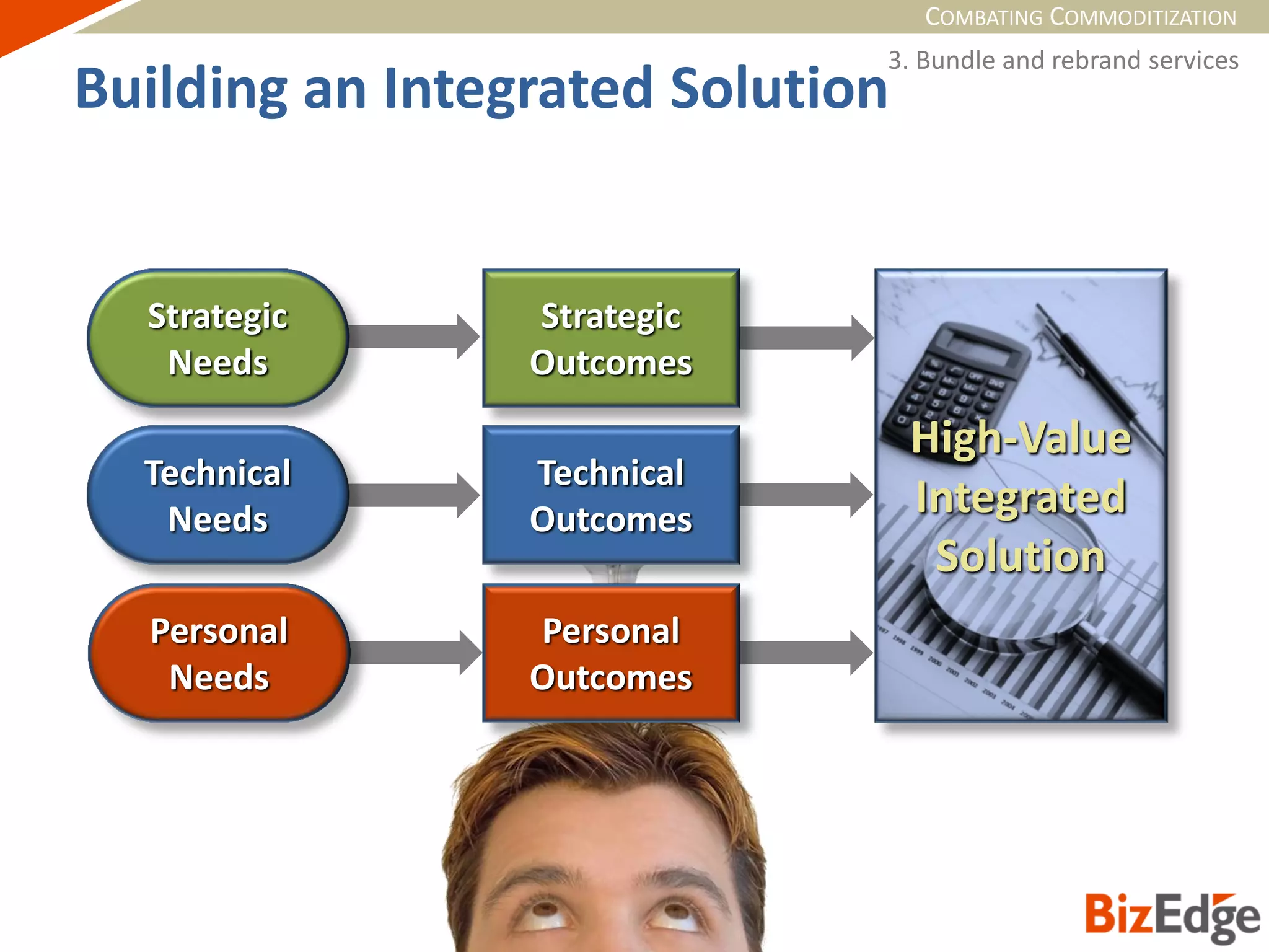 Combating Commoditization | PPT