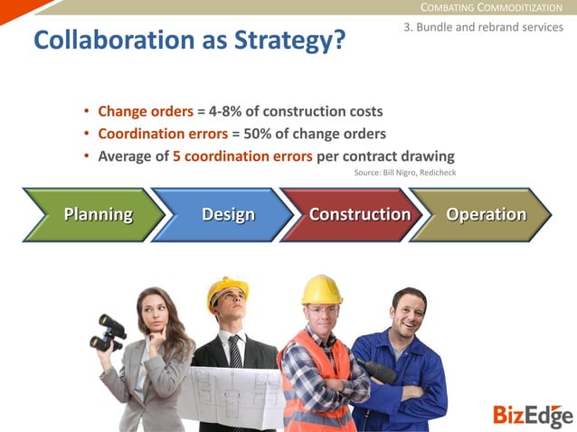 Combating Commoditization | PPT