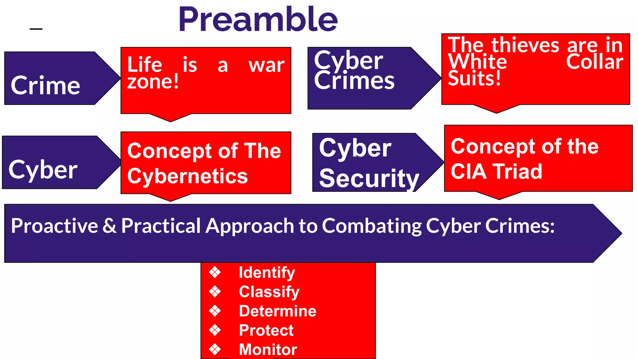 Combating cyber crimes chinatu | PPT