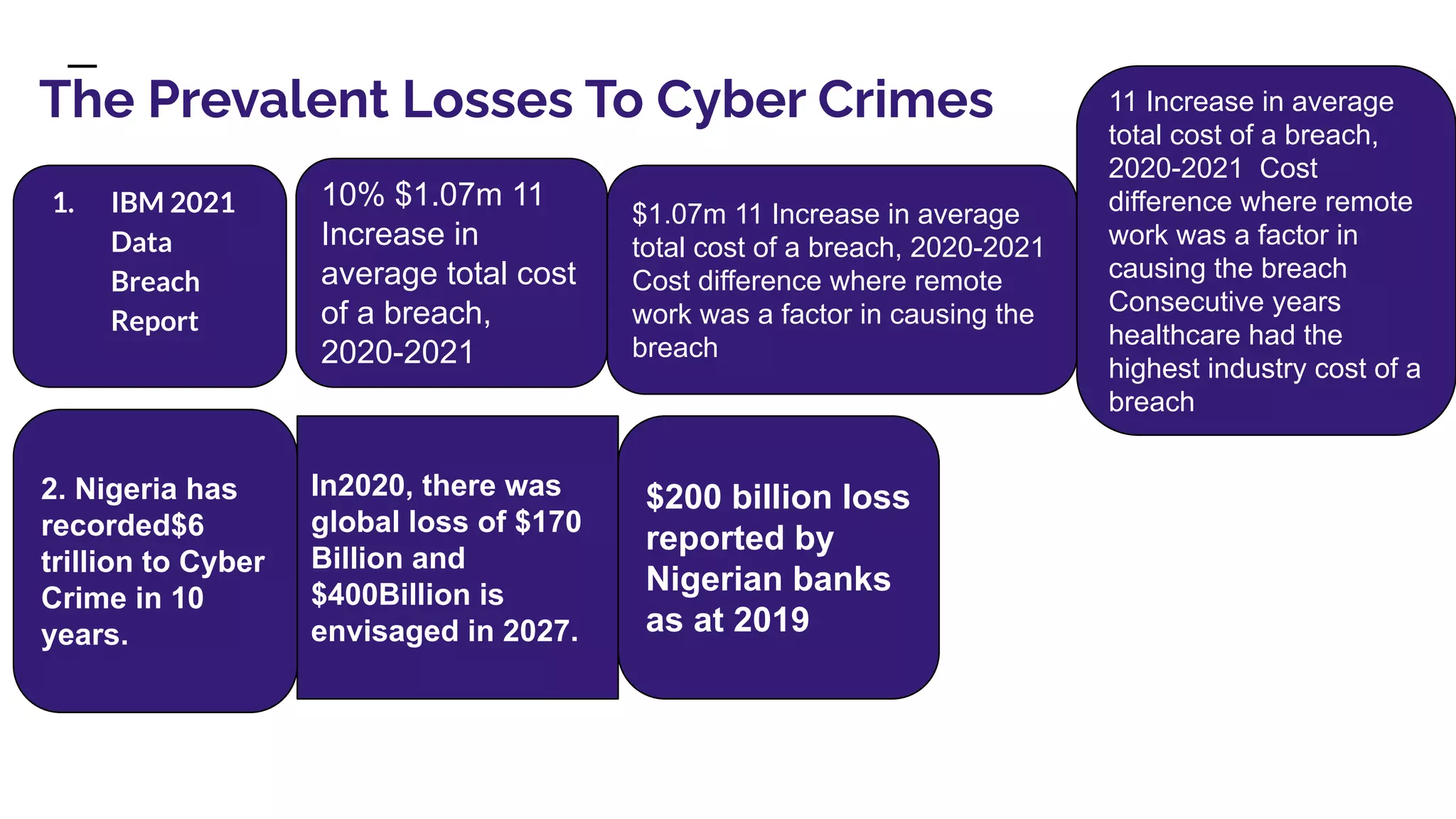 Combating cyber crimes chinatu | PPT