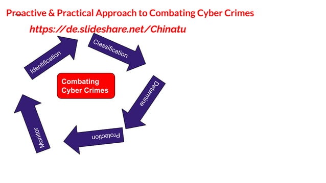 Combating cyber crimes chinatu | PPT