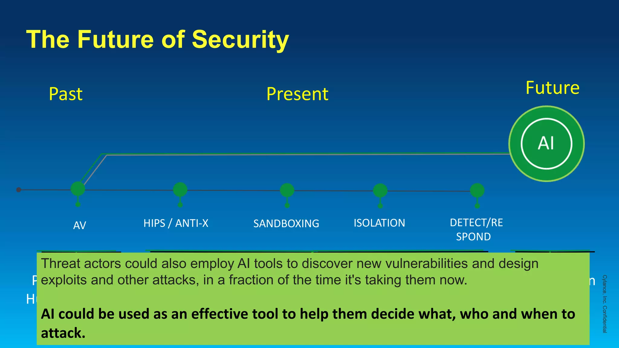 Combating Cyber Security Using Artificial Intelligence | PDF