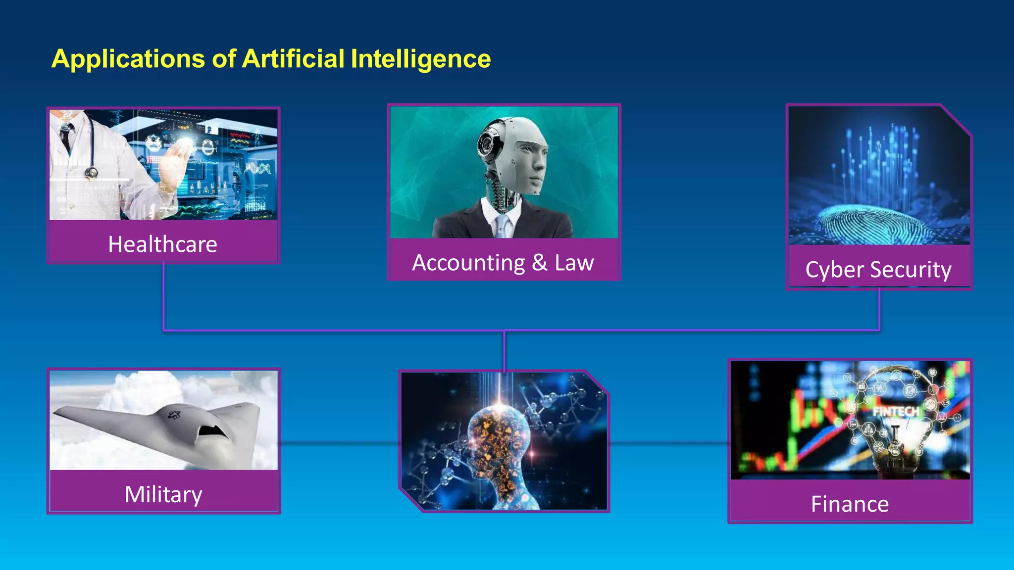 Combating Cyber Security Using Artificial Intelligence | PDF