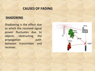 Combating fading channels (1) (3) | PPT