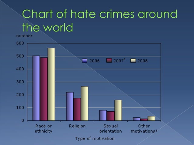 cody Combating hate crimes | PPT