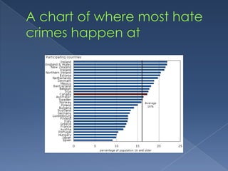 cody Combating hate crimes | PPT