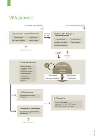 Combating illegal logging lessons from the eu flegt action plan | PDF
