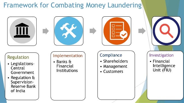 Combating money laundering in India