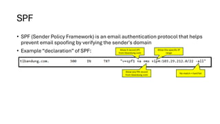 Combating Phishing Emails with SPF, DKIM, DMARC | PPT