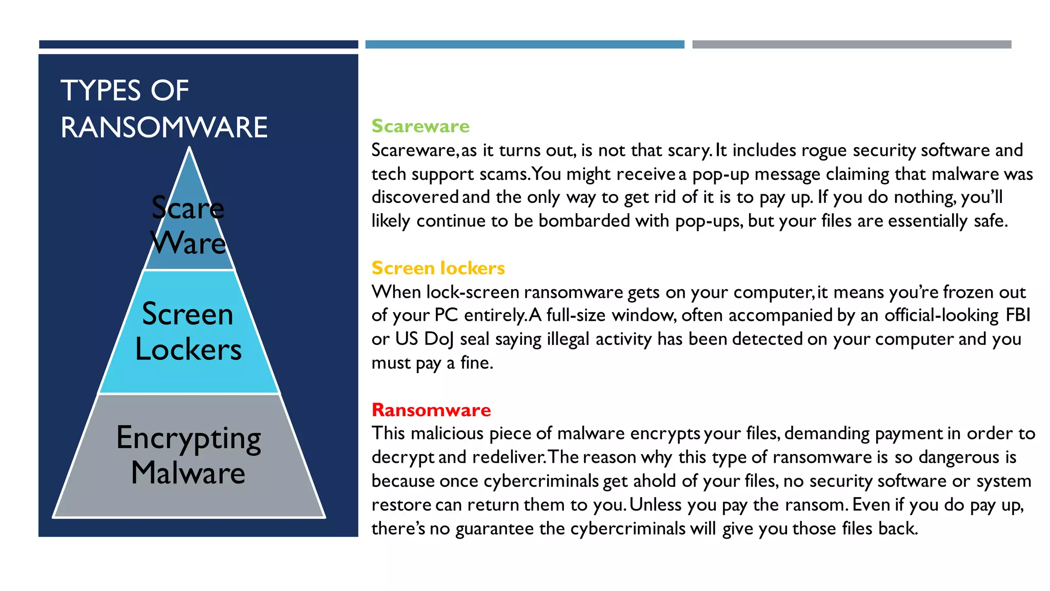 Combating RANSOMWare | PDF | Operating Systems | Computer Software and Applications