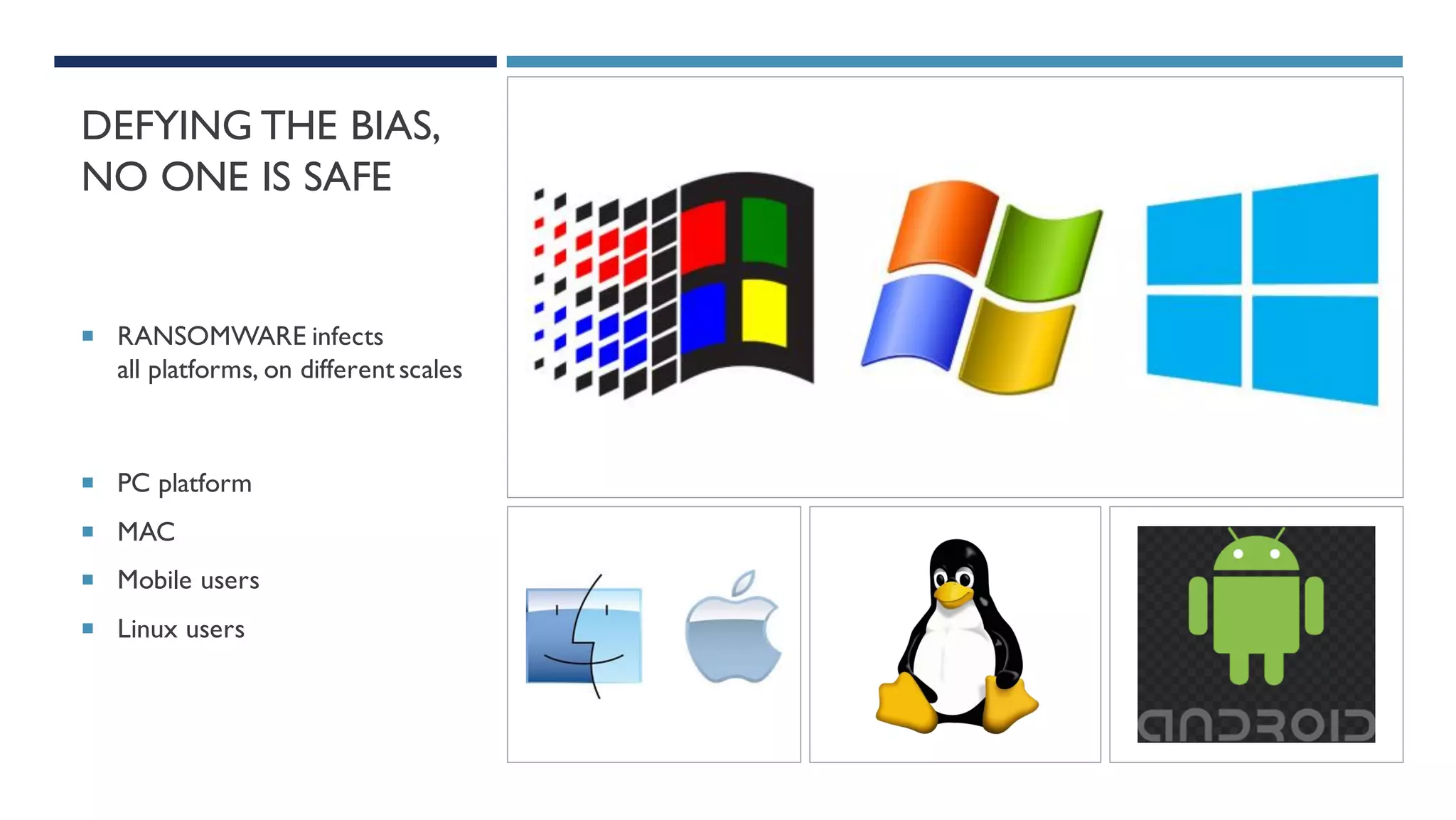 Combating RANSOMWare | PDF | Operating Systems | Computer Software and Applications
