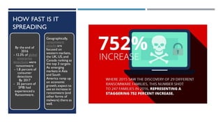 Combating RANSOMWare | PDF | Operating Systems | Computer Software and Applications