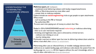 Combating RANSOMWare | PDF | Operating Systems | Computer Software and Applications