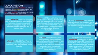 Combating RANSOMWare | PDF | Operating Systems | Computer Software and ...