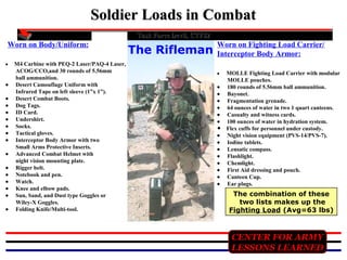 Combat load presentation[1] | PPT
