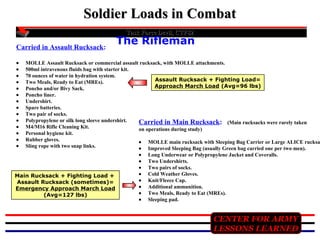 Combat load presentation[1] | PPT