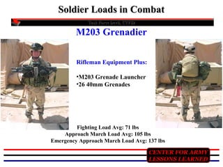 Combat load presentation[1] | PPT | Arms & Ammunition | Sensitive Topics