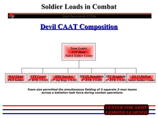 Combat load presentation[1] | PPT | Arms & Ammunition | Sensitive Topics