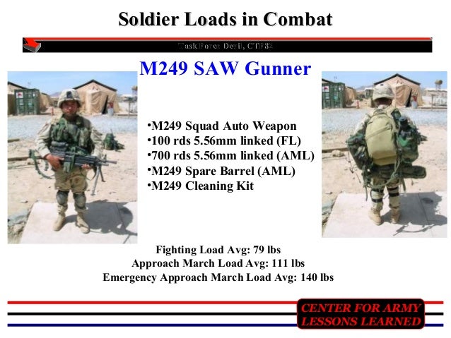 Combat load presentation[1]