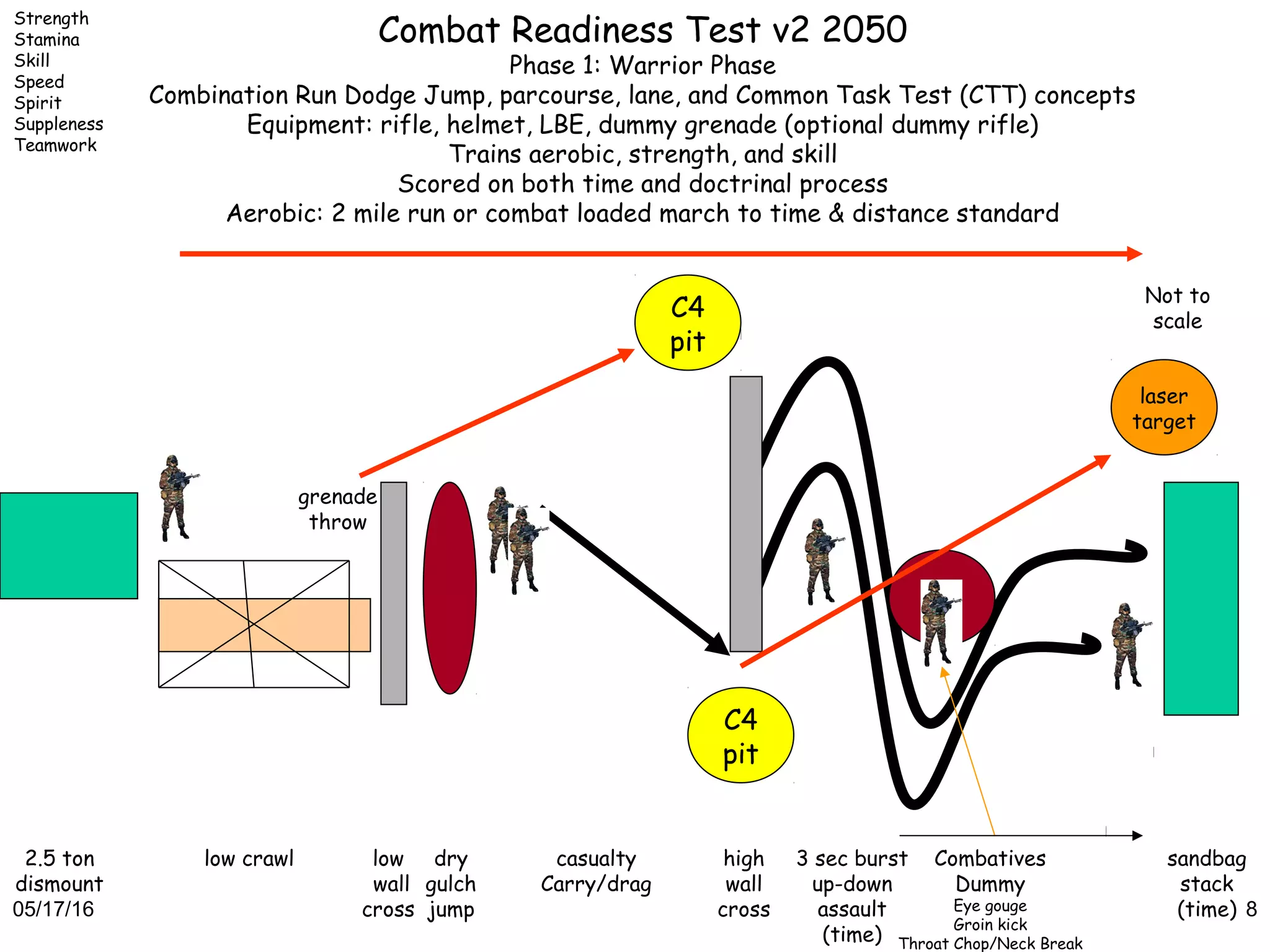 Combat pt load v2 h | PPT