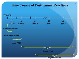 Normal and Abnormal Responses to the stress of combt.pptx