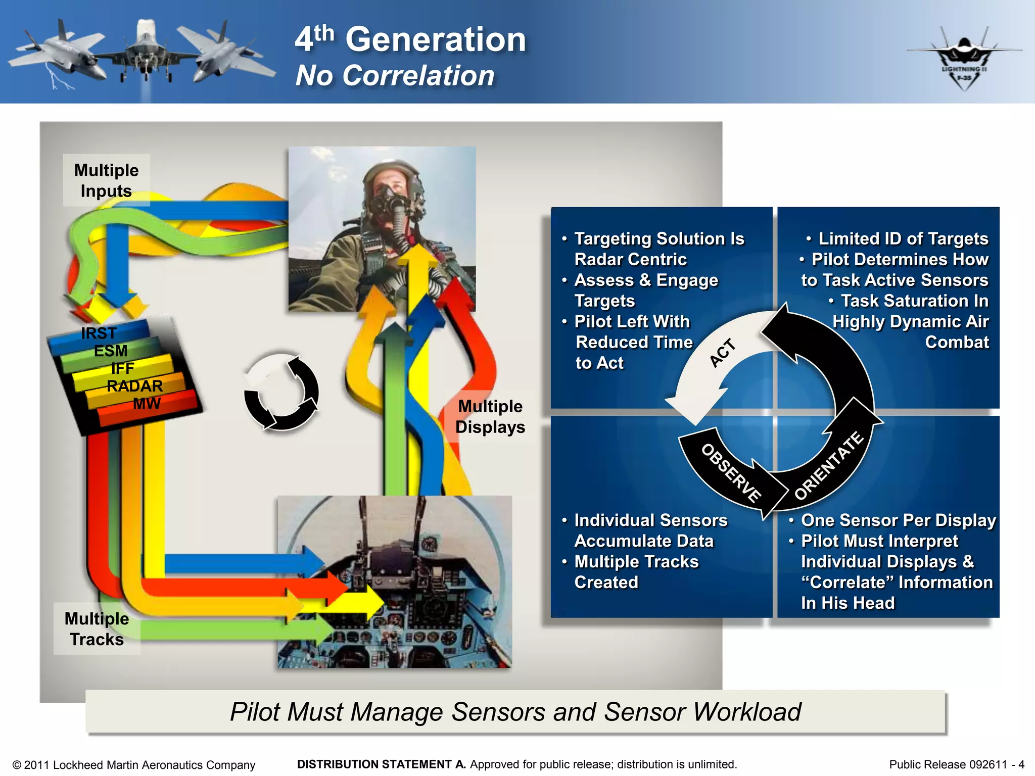 Combat Systems Fusion Engine for the F-35 | PPTX