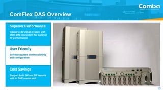 Comba USA -ComFlex IDAS Products and Solutions | PPT