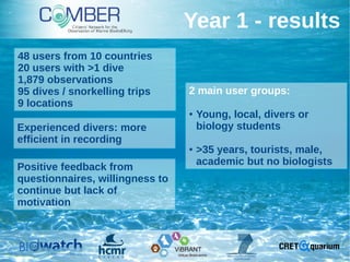 Citizen Science Workshop: Comber (Sarah Faulwetter) | PDF