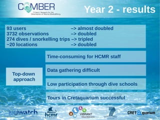 Citizen Science Workshop: Comber (Sarah Faulwetter) | PPT