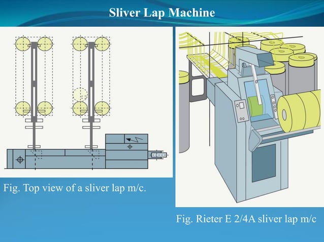 Yarn Manufacturing Process : Comber Part I | PDF | Needlework | Arts ...