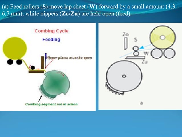 Yarn Manufacturing Process : Comber Part I | PDF | Needlework | Arts ...