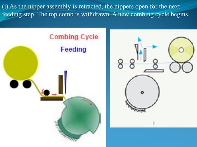 Yarn Manufacturing Process : Comber Part I | PDF | Needlework | Arts ...