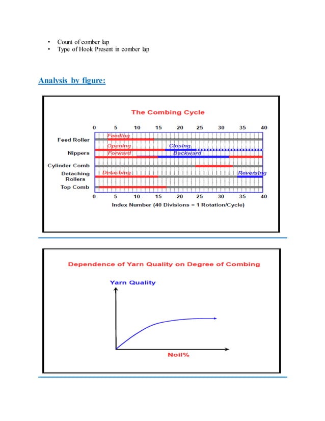 Comber and combing action | DOCX | Needlework | Arts and Crafts