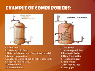 Combi Boilers | PPTX
