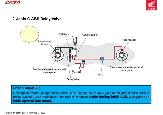 Combi brake system | PDF