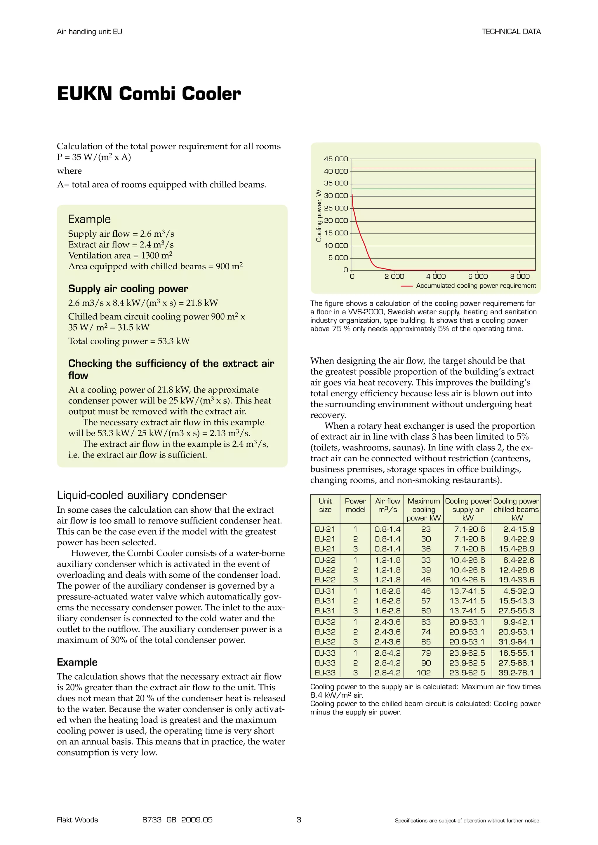Combi Cooler Tech Detail Gb 8733 | PDF