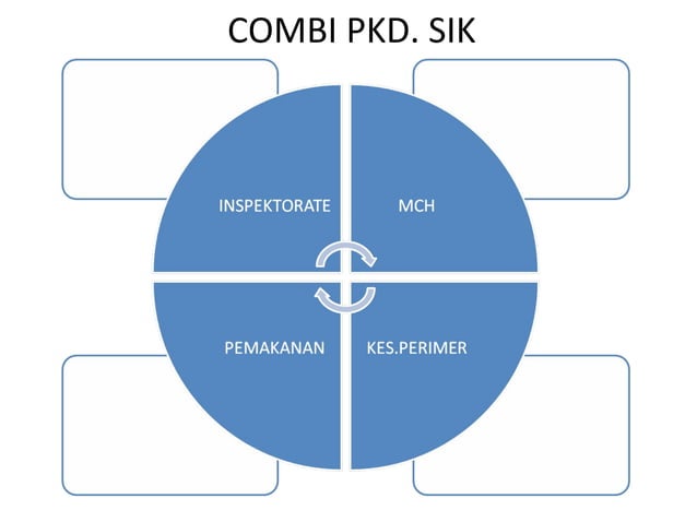 COMBI Daerah Sik | PPT