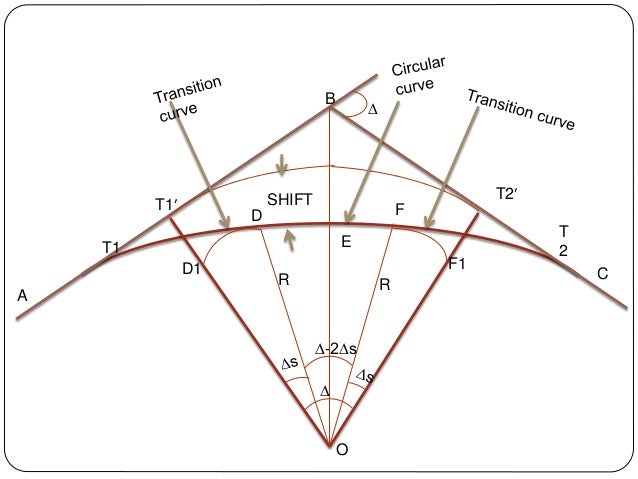 Combiend curves of surveying