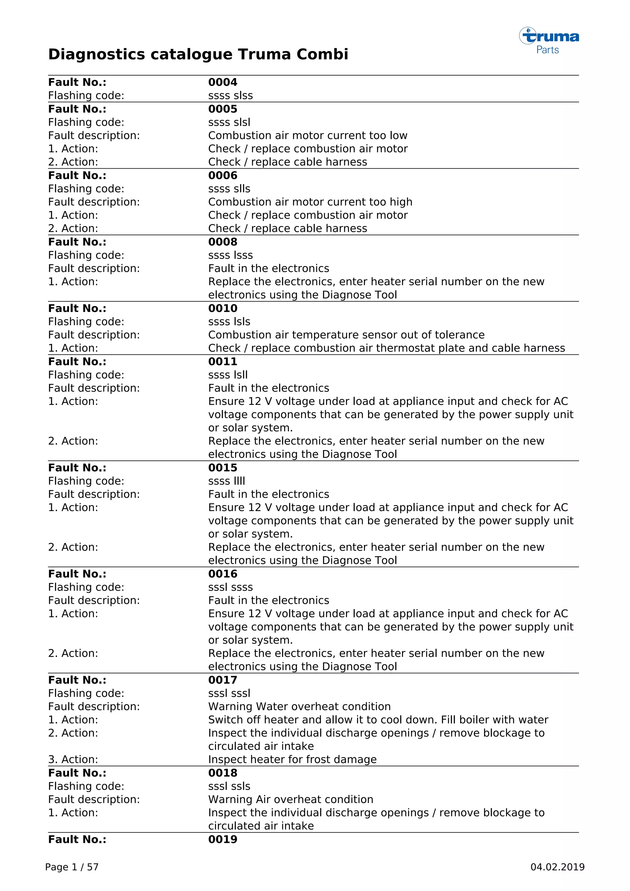 Truma Combi Fault Codes 2018 | TMC Leisure | PDF