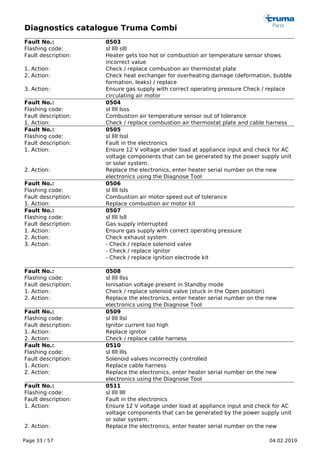 Truma Combi Fault Codes 2018 | TMC Leisure | PDF